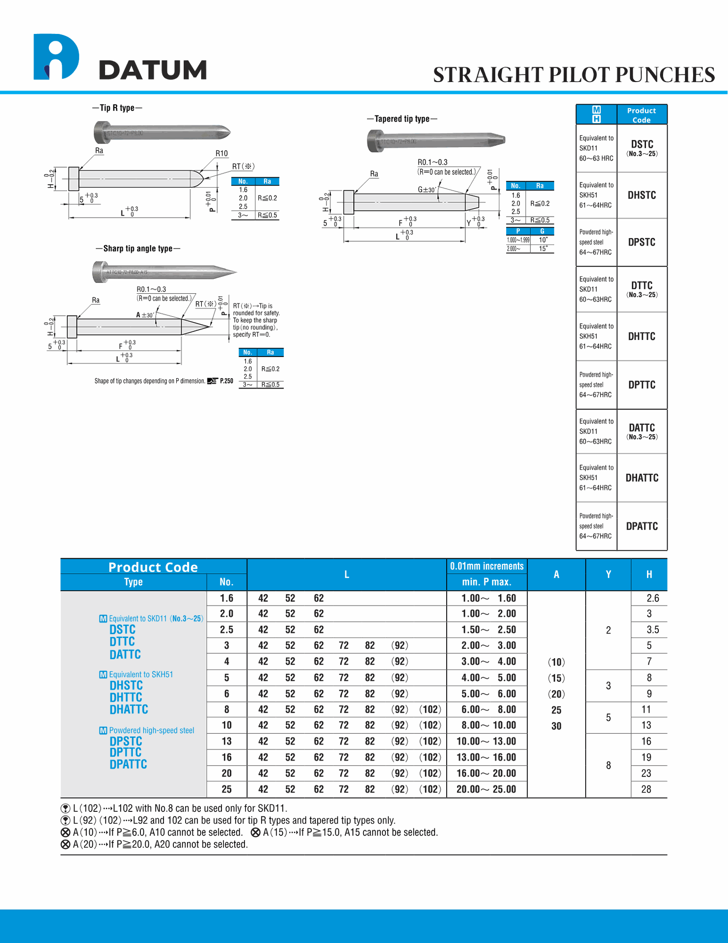 straight-pilot-punches | Manufacture, Supplier and Exporter in India